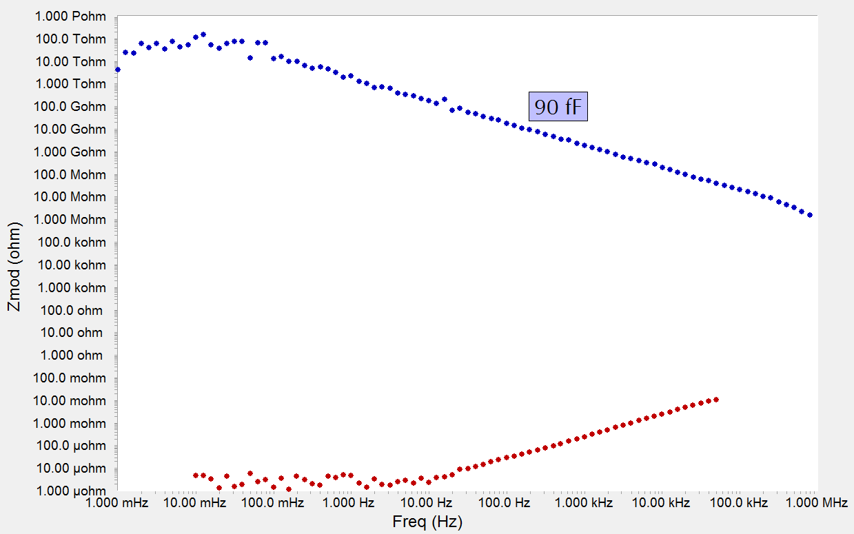 Accuracy Contour Plots Acp Potentiostat Eis Performance Gamry Instruments